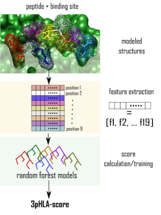 Kavraki Lab | New_Software