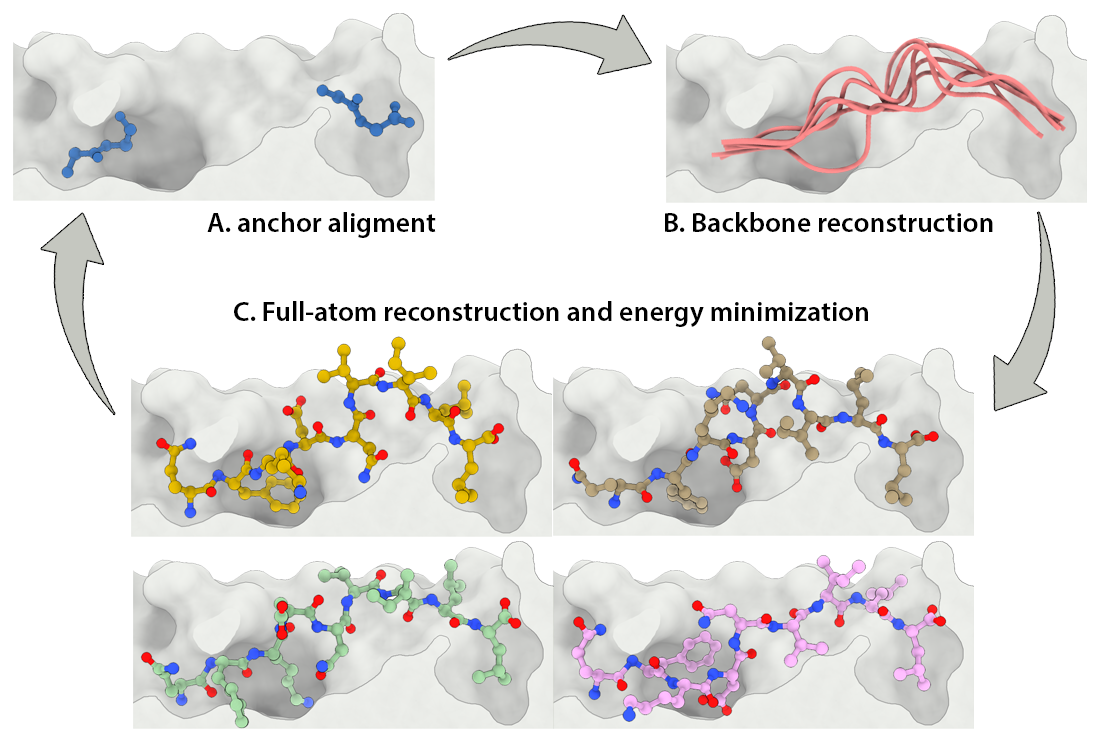 Kavraki Lab | New_Software