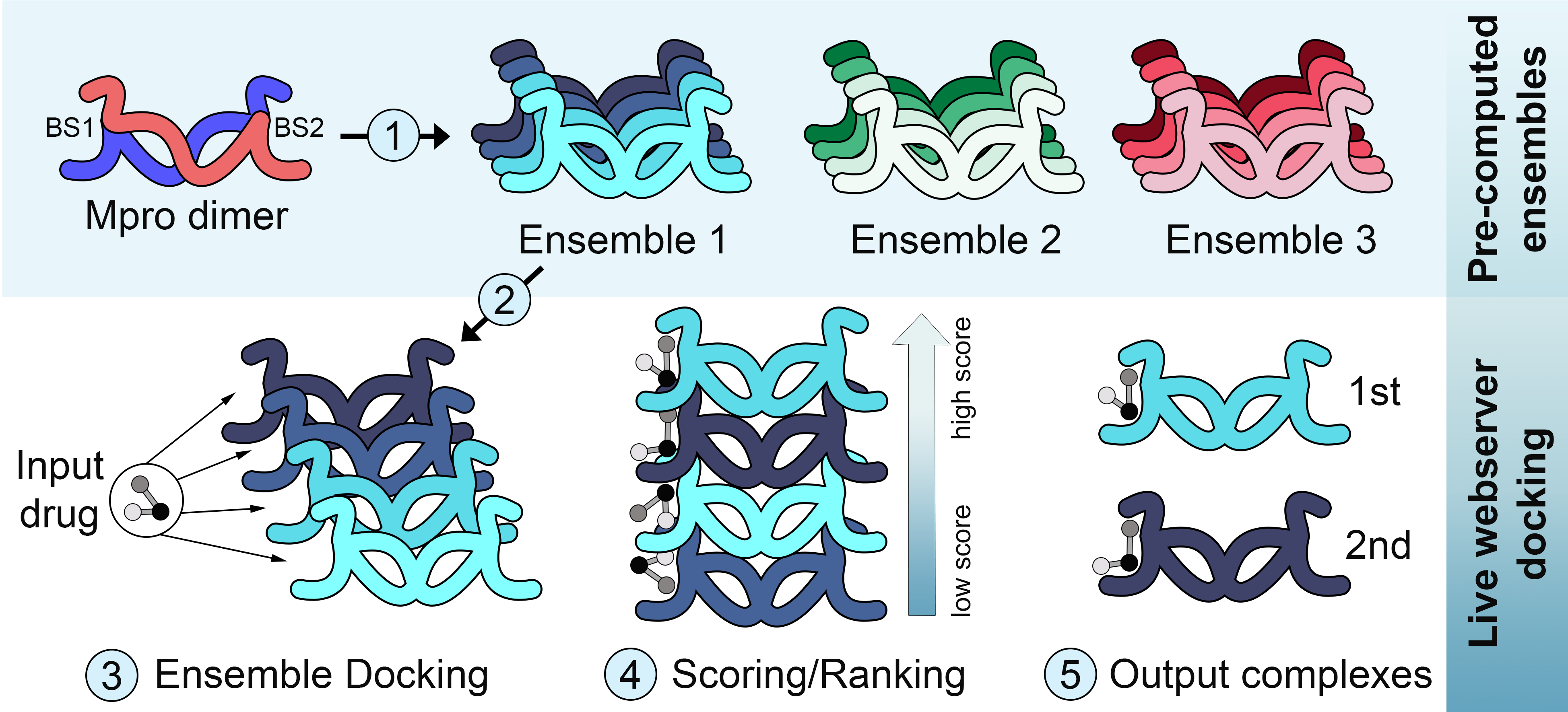 Kavraki Lab | New_Software
